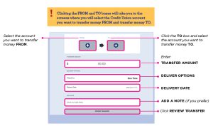 Transferring Money Made Easy!